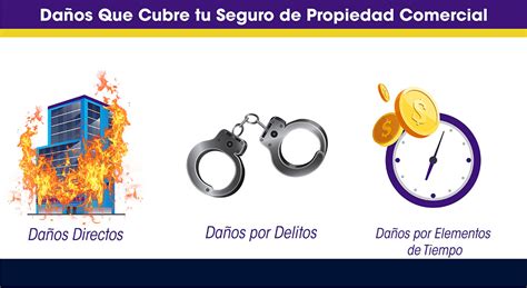 Qué tipo de daños cubre un seguro de propiedad comercial iSeguros