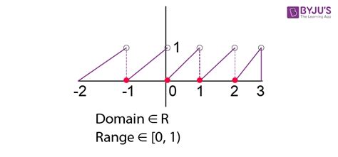 functions and types of functions