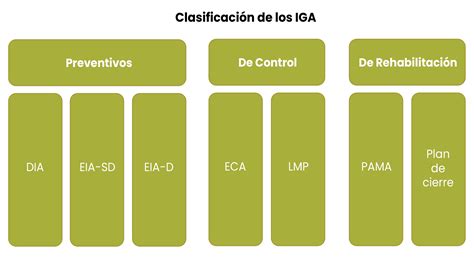 Evaluación de impacto ambiental origen concepto y evolución LP