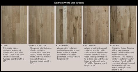 Hardwood Flooring Grades Flooring Tips