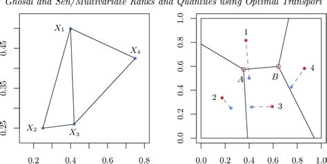 figure 2 from multivariate ranks and quantiles using optimal transport consistency rates and