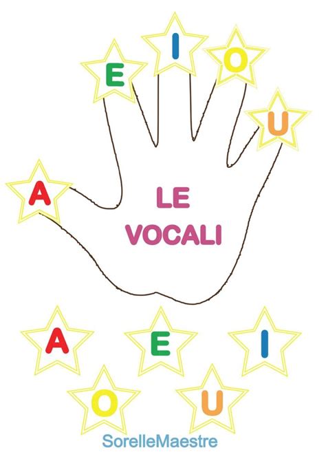 Le Vocali Classe Prima Scuola Primaria SorelleMaestre