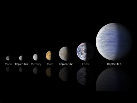 Gallery Some Of Kepler S Strange New Worlds Outside The Solar System