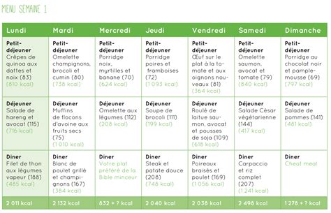 Menu Semaine Quilibr Votre Menu Minceur Gratuit