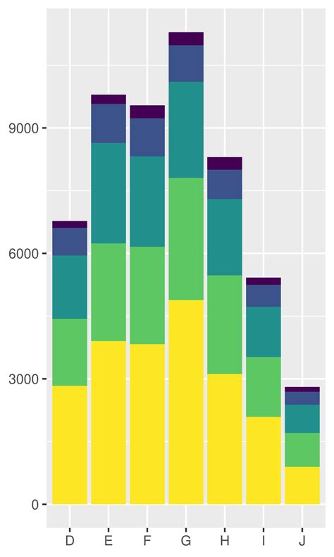 Ggplot2 Elegant Graphics For Data Analysis 3e 13 Build A Plot Layer By Layer