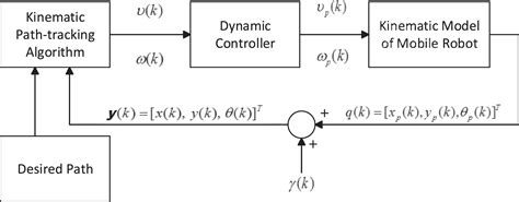 a novel iterative learning path tracking control for nonholonomic mobile robots against initial