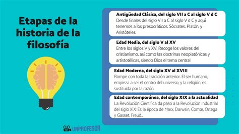 Etapas De La Filosof A Resumen Completo V Deos