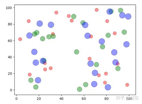 matplotlib 横坐标只显示整数 支持各种平台，功能强大 python 绘图库 matplotlib 入门教程 csdn博客