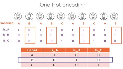 Feature Engineering Preparaci N De Variables Introducci N A La