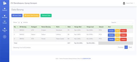 Source Code Aplikasi Penjualan Barang Kasir Dengan PHP MYSQL