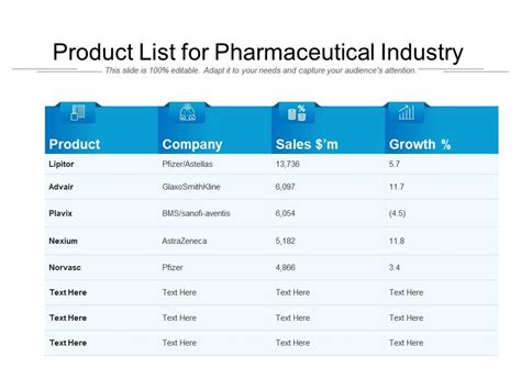 Product List For FMCG Company Presentation Graphics
