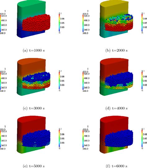 [pdf] the extended discrete element method xdem for multi physics applications semantic scholar