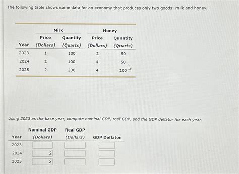 Solved The Following Table Shows Some Data For An Economy Chegg