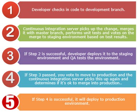 key differences between continuous integration continuous delivery and continuous deployment