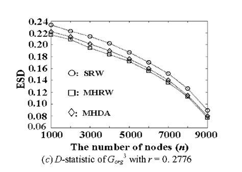 figure 1 from comparison of graph sampling algorithms using normalized laplacian spectra