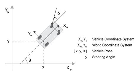 coordinate systems in automated driving toolbox matlab and simulink