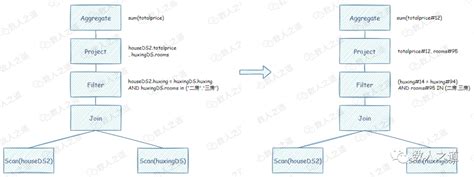 初识 spark sql 20张图详解 spark sql 运行原理及数据抽象 腾讯云开发者社区 腾讯云