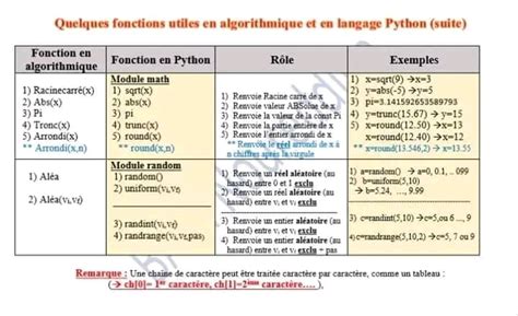 Me Sc Techniques Informatique R Sum S Informatique