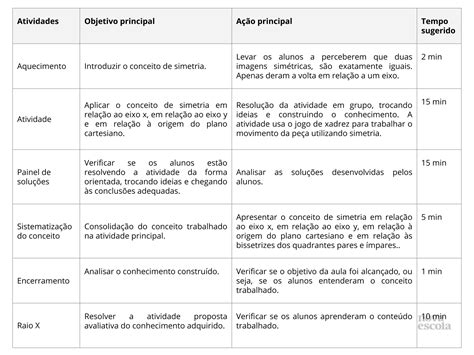 Simetria de pontos no plano cartesiano Planos de aula 7º ano