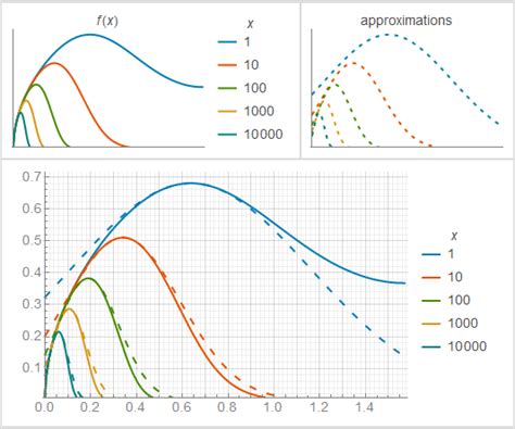 Combine A Legended Plot With Other Plots New In Mathematica 9