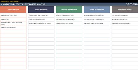 Business Plan Google Sheets Template