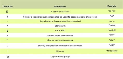 step by step guide to python regular expressions ivy pro school