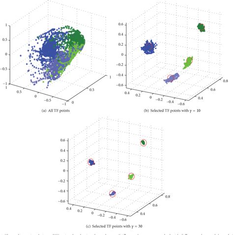 figure 1 from underdetermined separation of speech mixture based on sparse bayesian learning