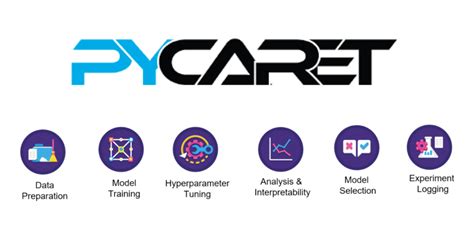 a complete guide to pycaret what is pycaret by insaid medium