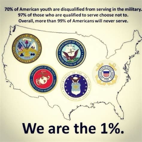 Pin On Semper Fi Ooorah