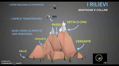 La Formazione Delle Montagne YouTube