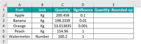 Ceiling Function Continuously In Excel Code Shelly Lighting