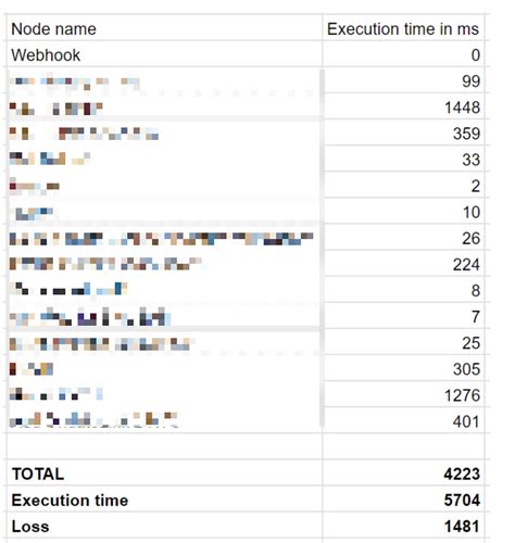 Execution Time Vs Total Time In Node Questions N N Community