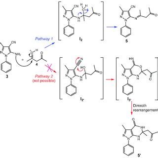 Scheme 2 Plausible Mechanistic Pathway For The Synthesis Of Target