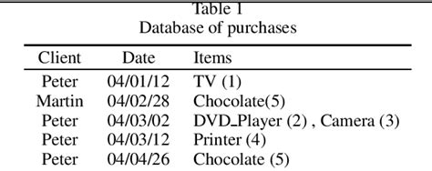 table 1 from sequential patterns for text categorization semantic scholar