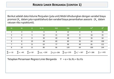 SOLUTION Ppt Statistik Pertemuan Minggu Ke 14 Latihan Soal Dengan Spss