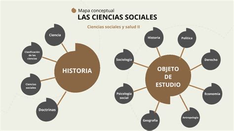 Top Imagen Mapa Mental De La Historia De La Ciencia Viaterra Mx