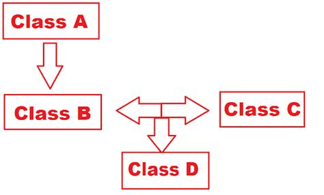 What Is Hybrid Inheritance In C Types Syntax And More Simplilearn