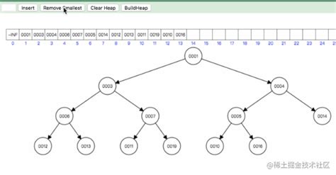 Learn Binary Heap From Libuv Source Code Moment For Technology