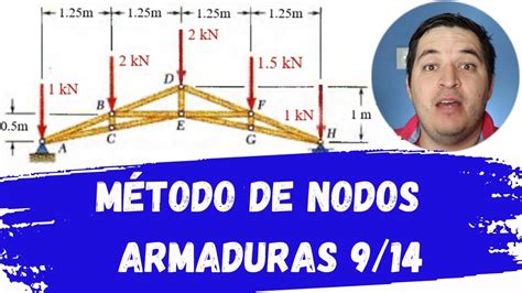 Armaduras M Todo De Nodos An Lisis Estructural Ejercicio