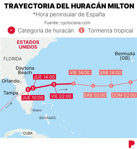 HURACÁN MILTON Así está Florida ahora con el huracán Milton webcams