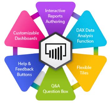 Data Analytics Visualization With Power Bi Masterclass In Singapore