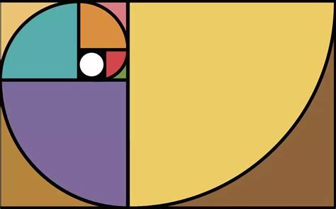 draw fibonacci spiral with python programmer sought