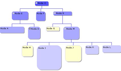 graphic javascript tree with layout codeproject