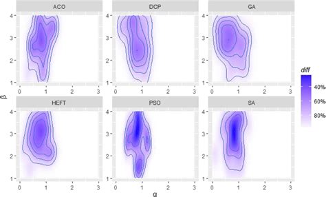 contours of singular value decomposition heuristic algorithm relative download scientific