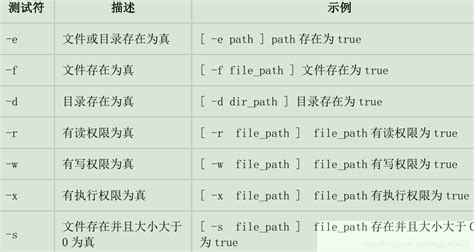 shell 中的字符串比较 详细 shell字符串长度比较 csdn博客