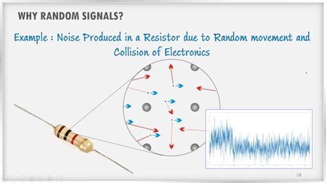 deterministic and random signals classification of signals signals and systems youtube