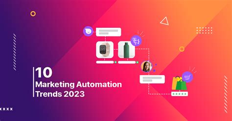 Marketing Automation Trends Of