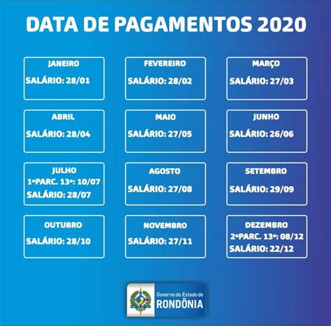 Governo de Rondônia antecipa o pagamento de janeiro e divulga