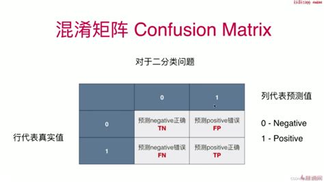 【python3玩转机器学习】10、评价分类结果 python如何与0 5比较输出分类结果 csdn博客