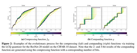 learnable companding quantization for accurate low bit neural networks · issue 36 · compml